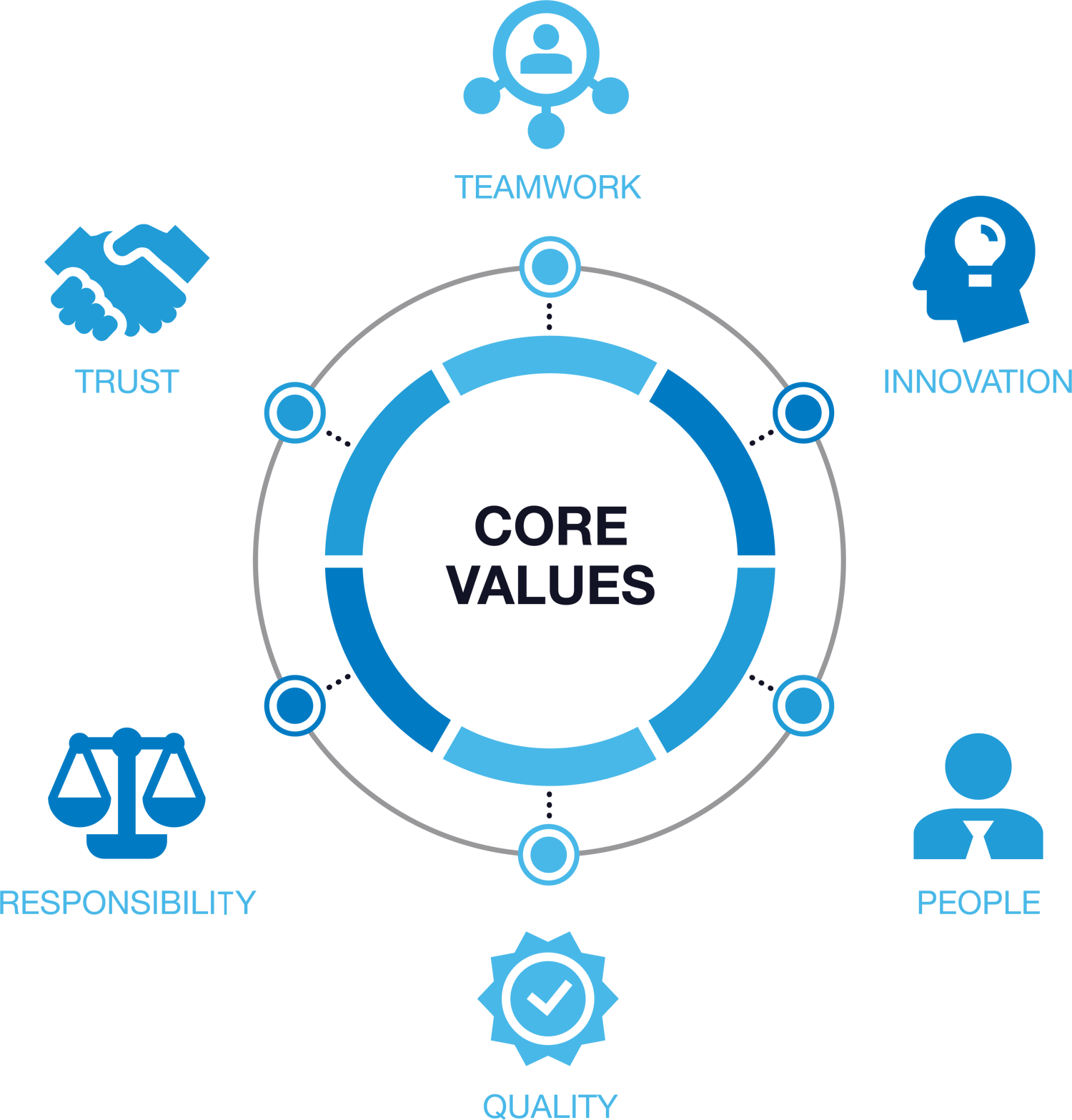 Our Company - SPEC Innovations